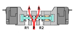 電磁弁（ソレノイドバルブ）の2位置と3位置の違いとは？3位置の役割を解説 | 空気圧機器の匠