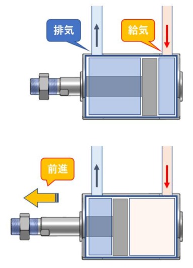 エアシリンダの選び方で失敗しない！押さえておきたいポイントまとめ | 空気圧機器の匠